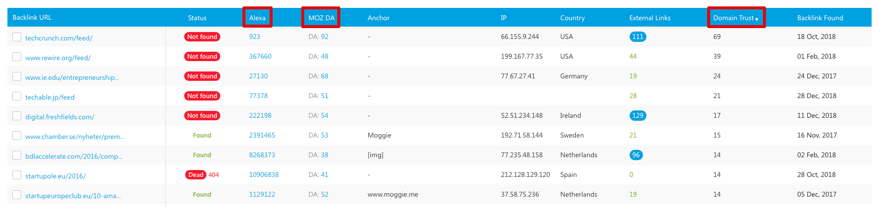 What Types of Backlinks Google Ignores and Why