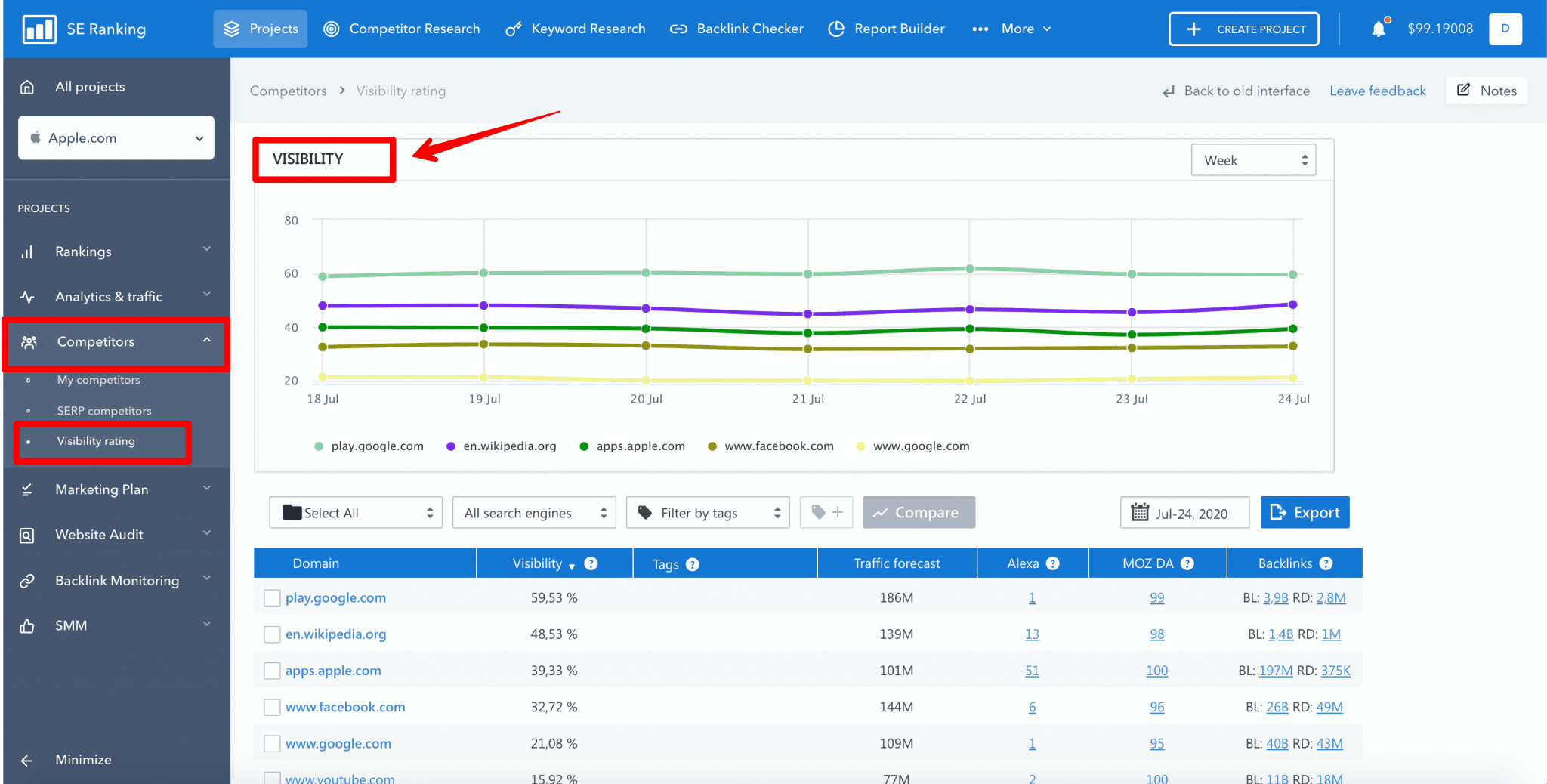 Analyze Any Site’s Search Engine Visibility with SE Ranking