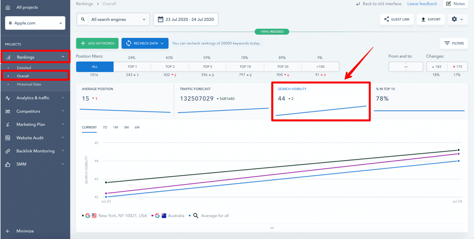 Analyze Any Site’s Search Engine Visibility with SE Ranking