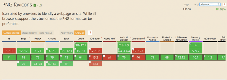What is a Favicon, Why Your Website Needs One & How to Create It