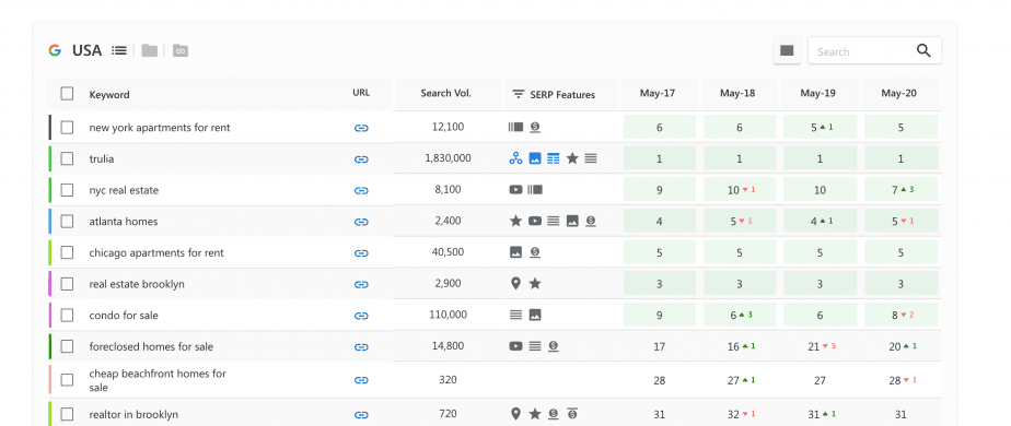 How to switch to HTTPS without losing your traffic