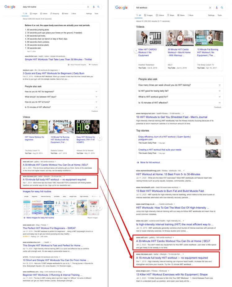 The Comprehensive Guide to Keyword Clustering in SEO
