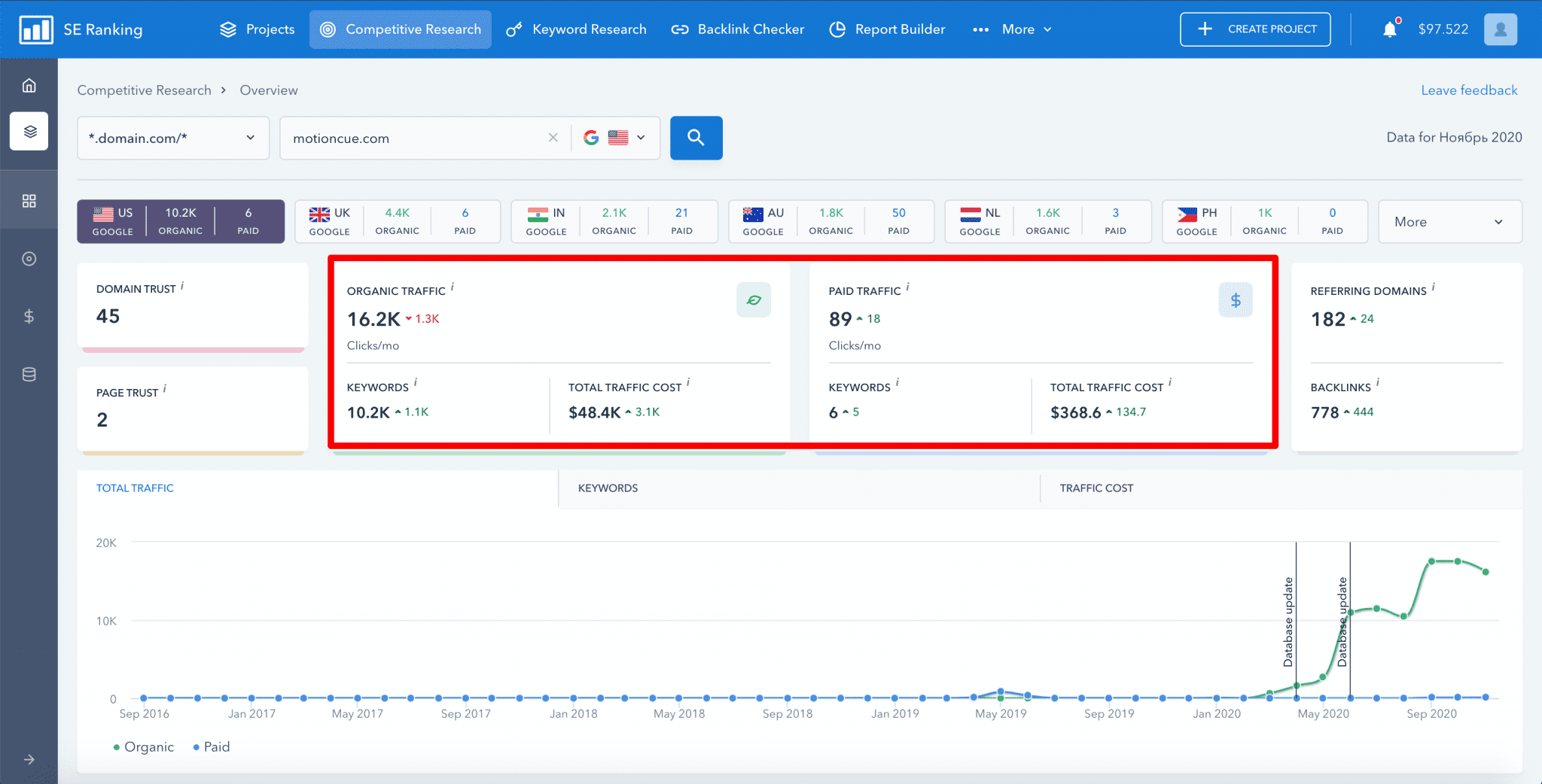 Tracking Competitor Activities with SE Ranking