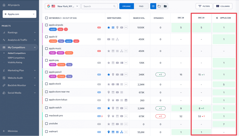 How to Find Out What Keywords My Site Ranks For