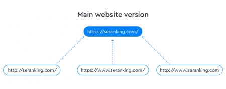 What Are Redirects and How to Use Them Properly