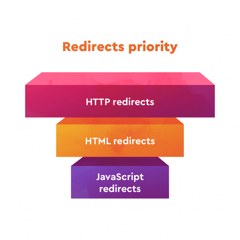 Redirects in SEO: Redirect Types, Examples & How to Use Them