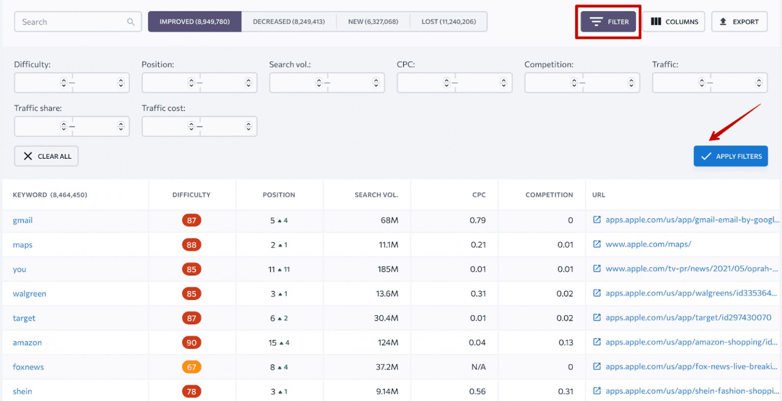Historical SEO Data: How to See Website Ranking History