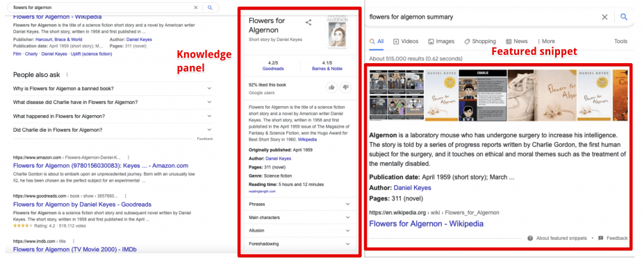 Featured Snippets: Types, Benefits, and Ways to Optimize for Them