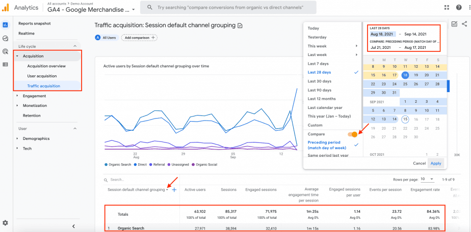 Using Google Analytics for SEO: Universal Analytics and GA4