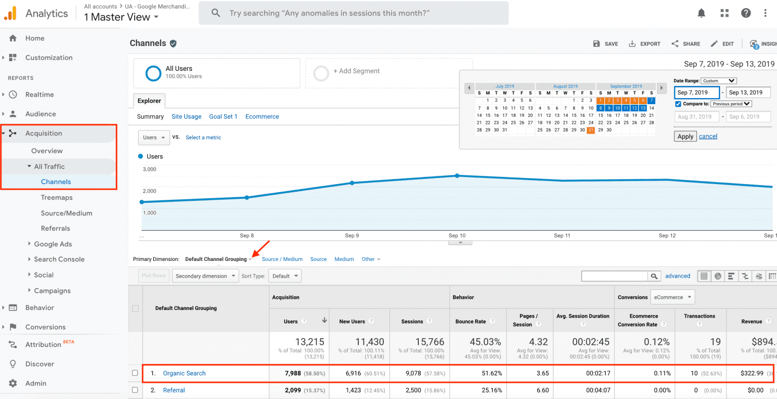 Using Google Analytics for SEO: Universal Analytics and GA4