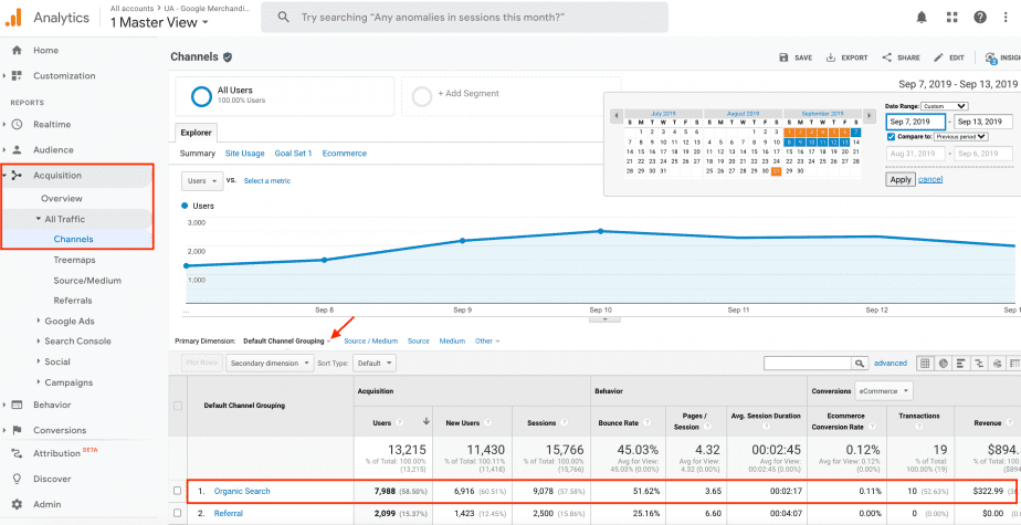 Using Google Analytics for SEO: Universal Analytics and GA4