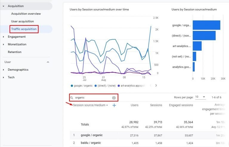 Using Google Analytics for SEO: Universal Analytics and GA4