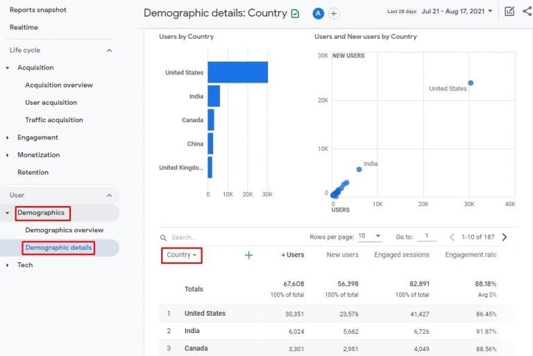 Using Google Analytics for SEO: Universal Analytics and GA4