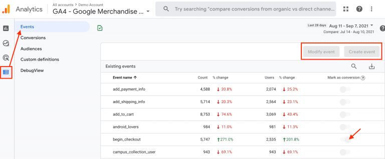 Using Google Analytics for SEO: Universal Analytics and GA4
