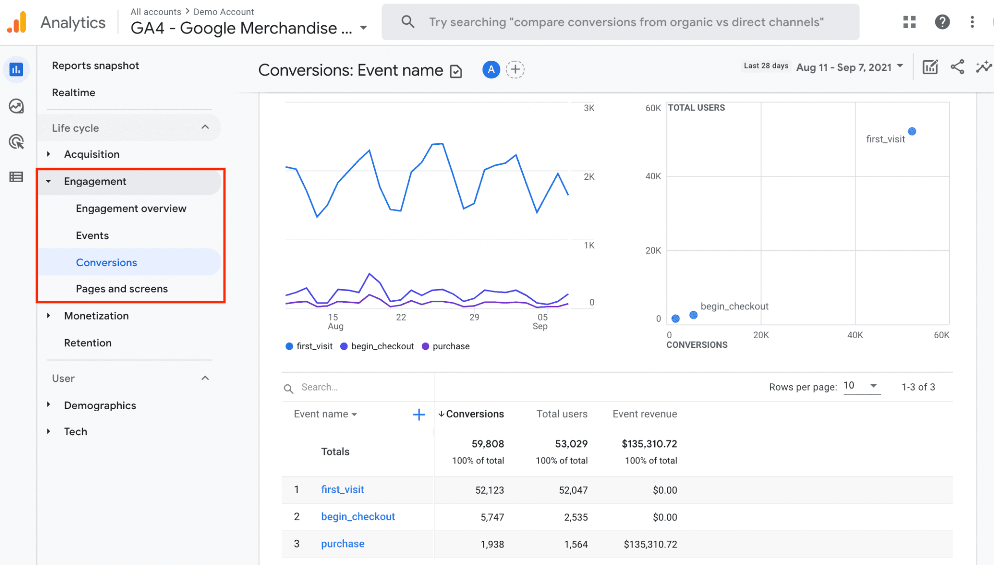 Using Google Analytics for SEO: Universal Analytics and GA4