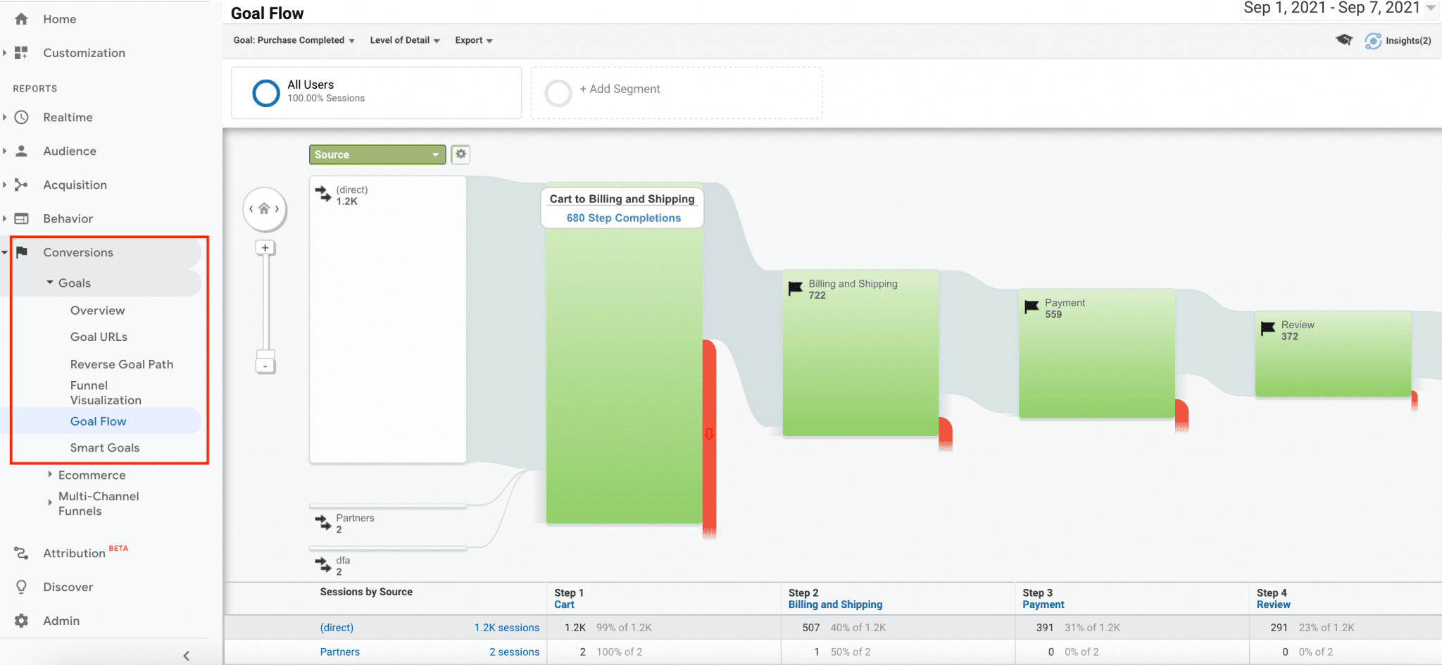 Using Google Analytics for SEO: Universal Analytics and GA4