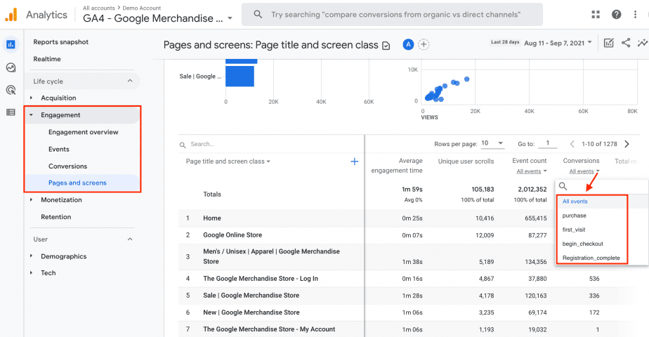 Using Google Analytics for SEO: Universal Analytics and GA4