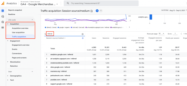 Using Google Analytics for SEO: Universal Analytics and GA4