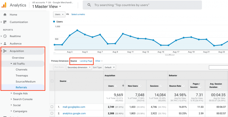 Using Google Analytics for SEO: Universal Analytics and GA4