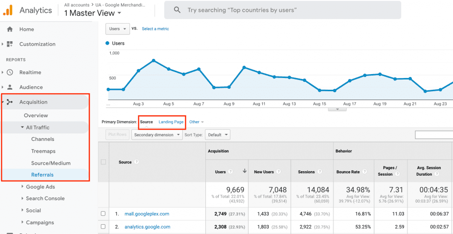 Using Google Analytics for SEO: Universal Analytics and GA4