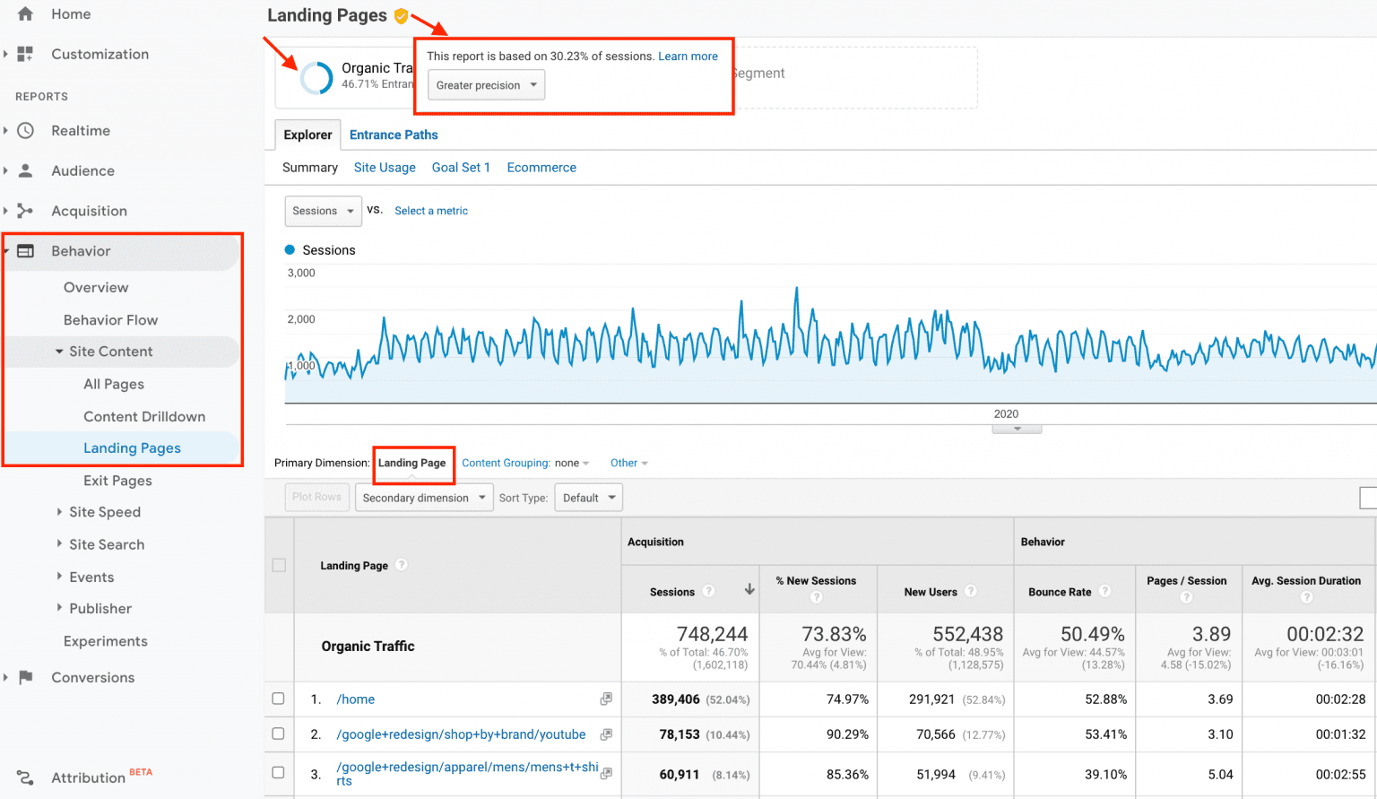 Using Google Analytics for SEO: Universal Analytics and GA4