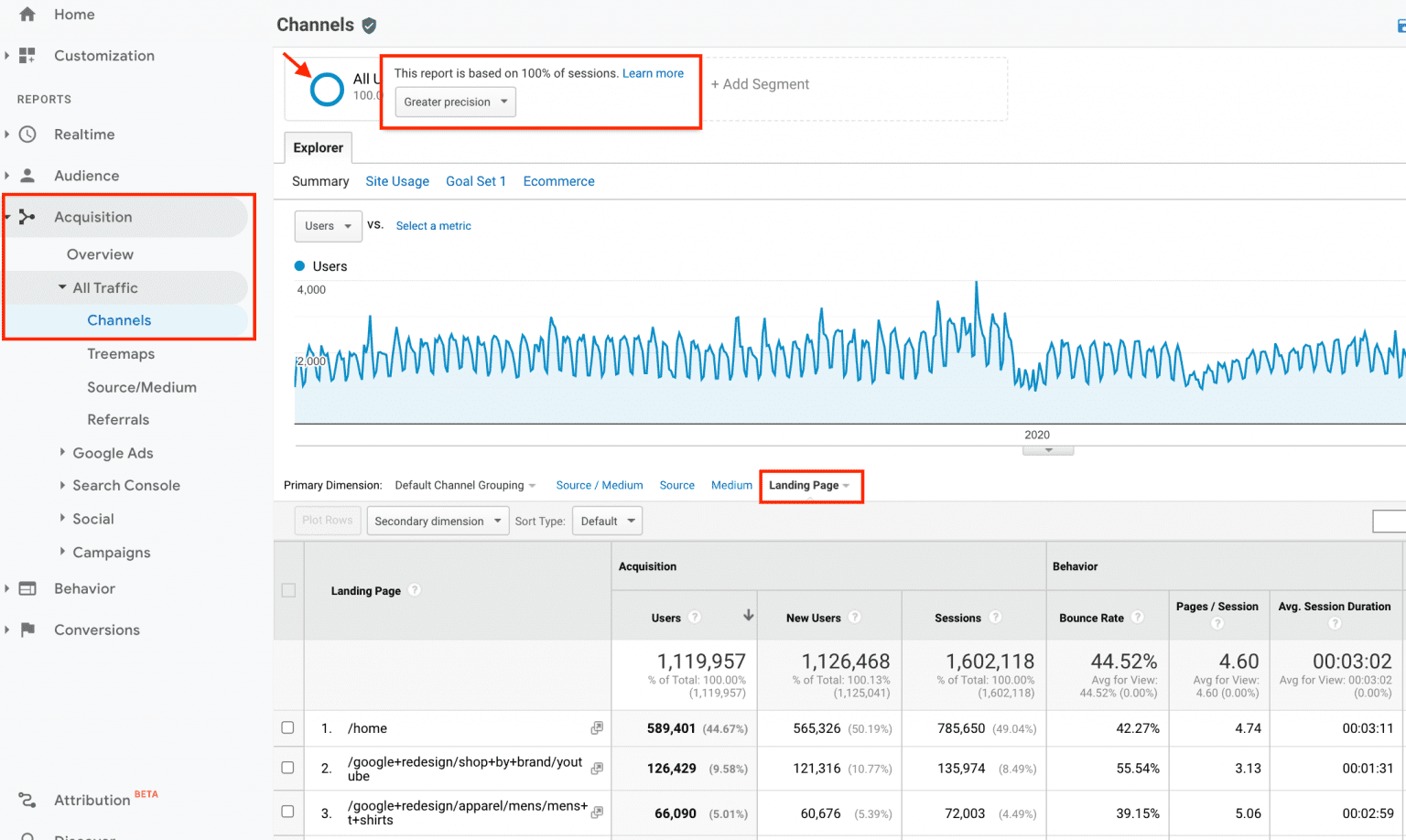 Using Google Analytics for SEO: Universal Analytics and GA4