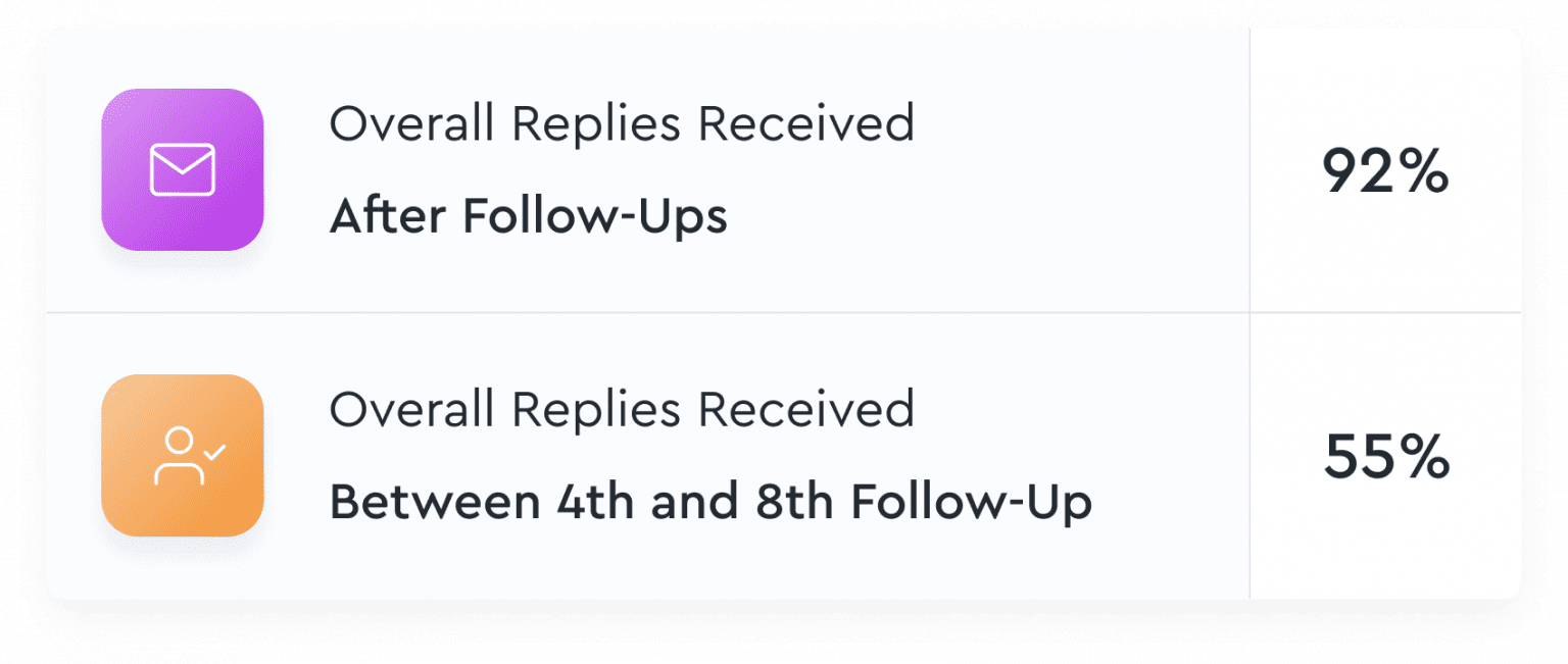 Follow Up Email After No Response: Practical Tips and Examples