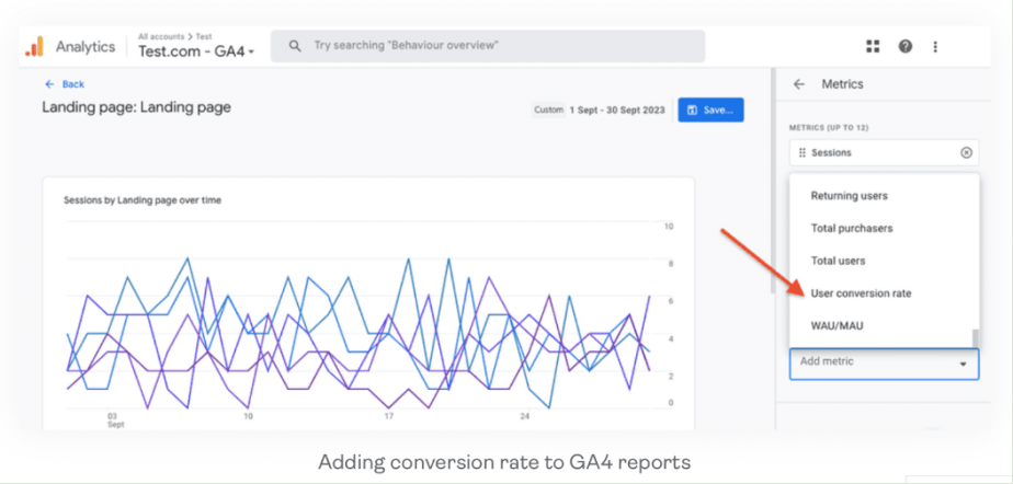 SEO conversion rate: What it is and how to calculate it