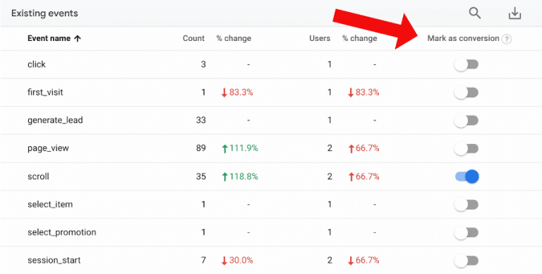 SEO conversion rate: What it is and how to calculate it