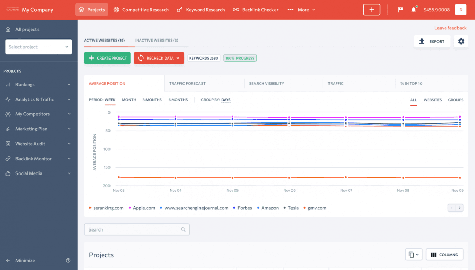15+ Things You Can Do With SE Ranking (That You Might Have Missed)
