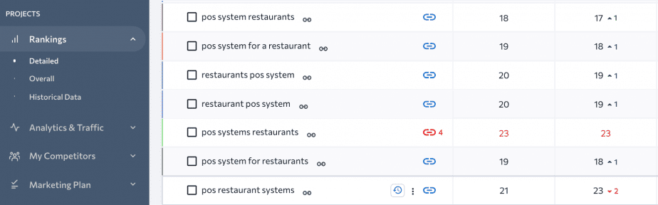 22 Things to Expect From a Proper Rank Tracking Tool