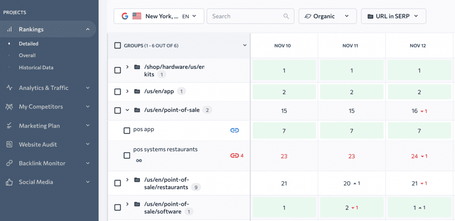 22 Things to Expect From a Proper Rank Tracking Tool
