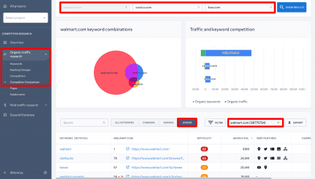 Tracking Competitor Activities with SE Ranking