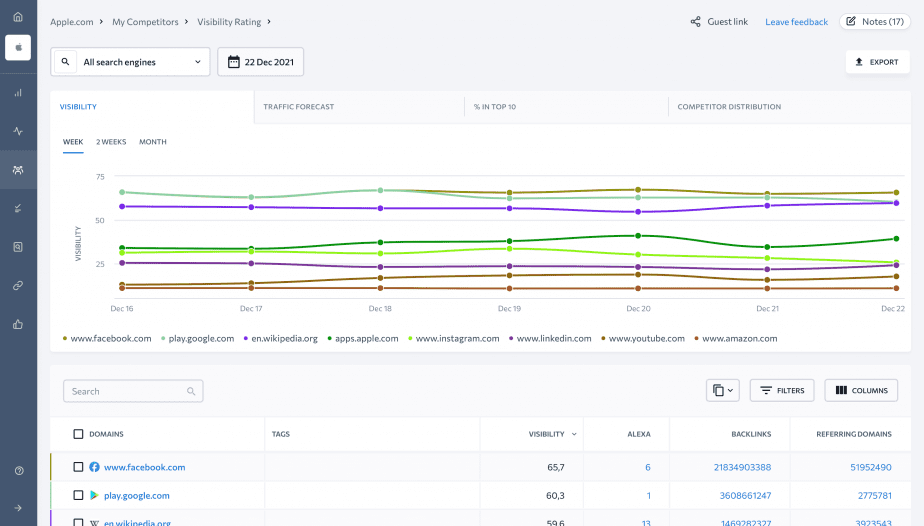 Tracking Competitor Activities with SE Ranking