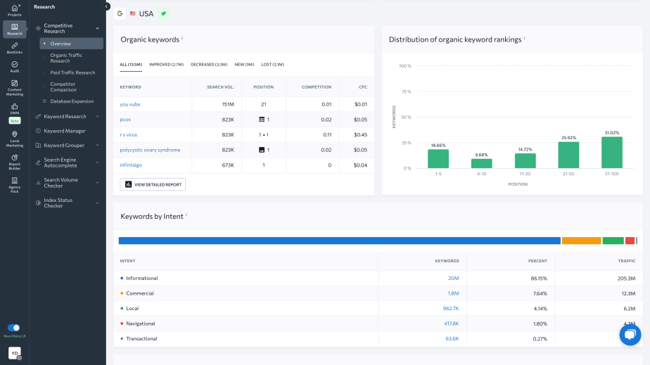 7 Proven Strategies for Effortless Competitor Monitoring