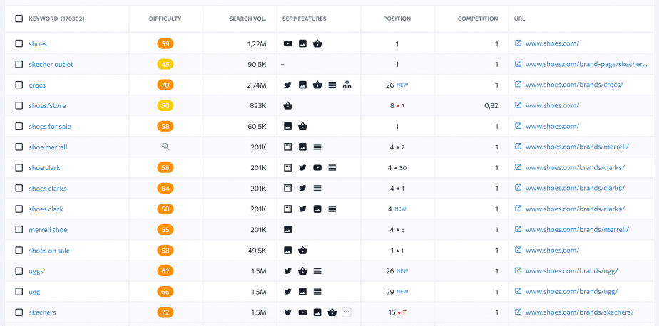 Analyze any website's performance with Competitive Research