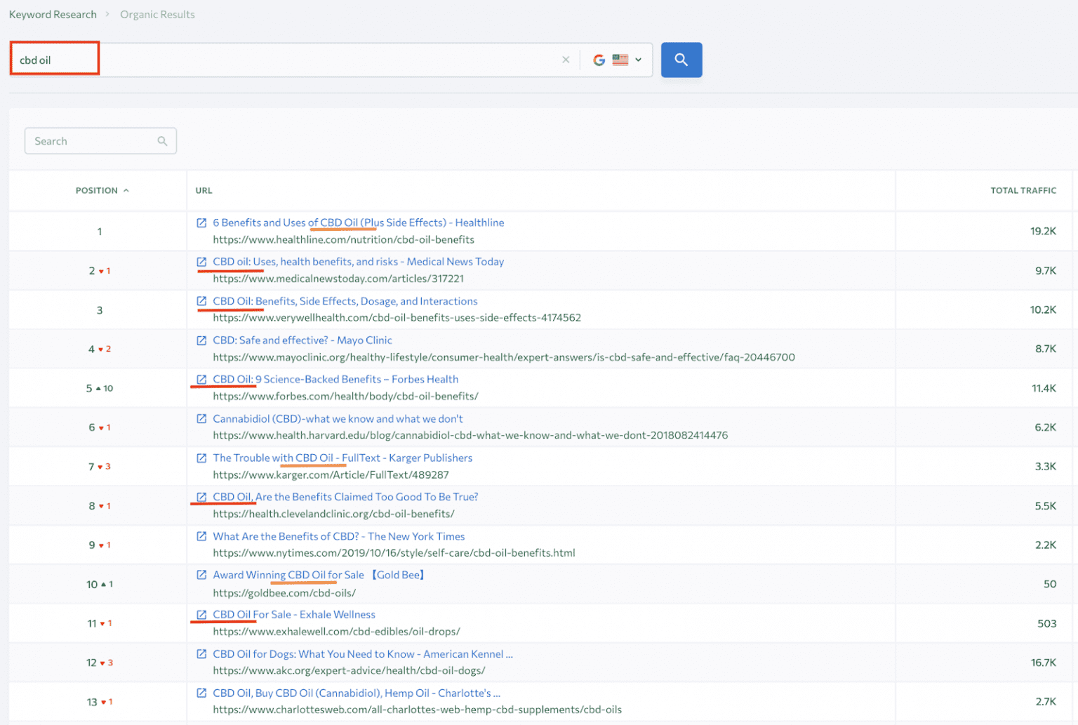 Meta Title and Descriptions for SEO: Getting Them Right