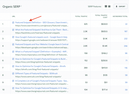 HTML Heading Tags: The SEO Guide for H1 - H6