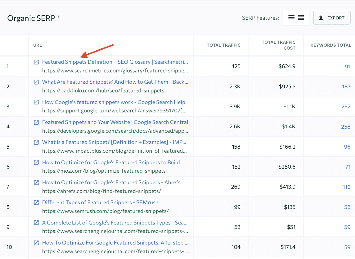 HTML Heading Tags: The SEO Guide for H1 - H6