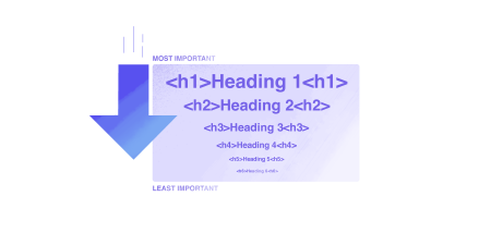 HTML Heading Tags: SEO Basics About H1, H2, H3 You Can't Ignore