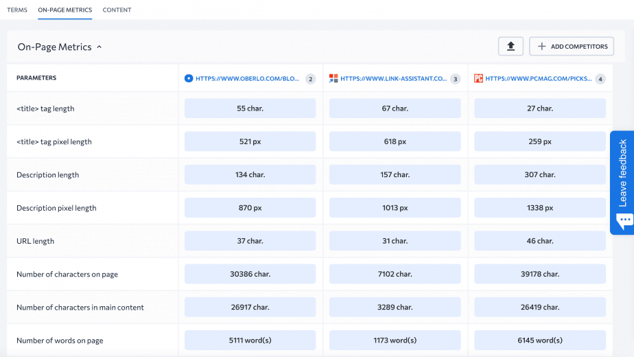 Meet SE Ranking’s SERP Analysis Tool for SEO Research & Monitoring