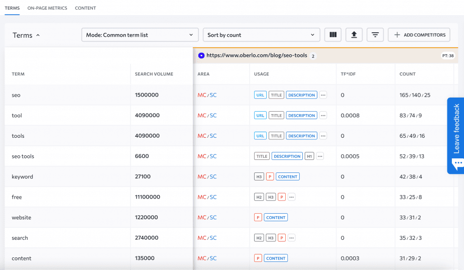 Meet SE Ranking’s SERP Analysis Tool for SEO Research & Monitoring