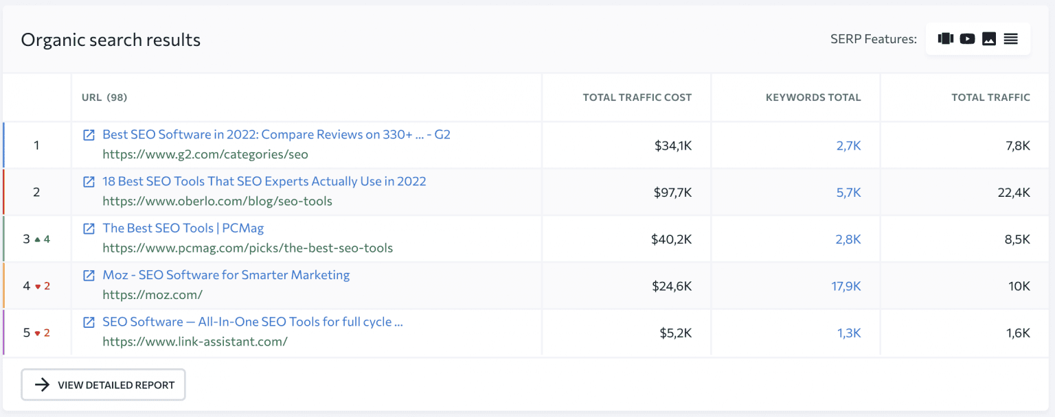 Meet SE Ranking’s SERP Analysis Tool for SEO Research & Monitoring