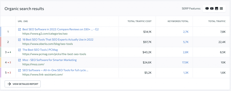 Meet SE Ranking’s SERP Analysis Tool for SEO Research & Monitoring