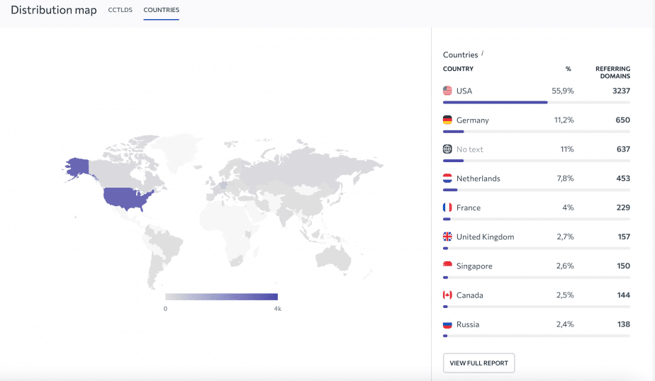 What are Backlinks: the Ultimate Guide