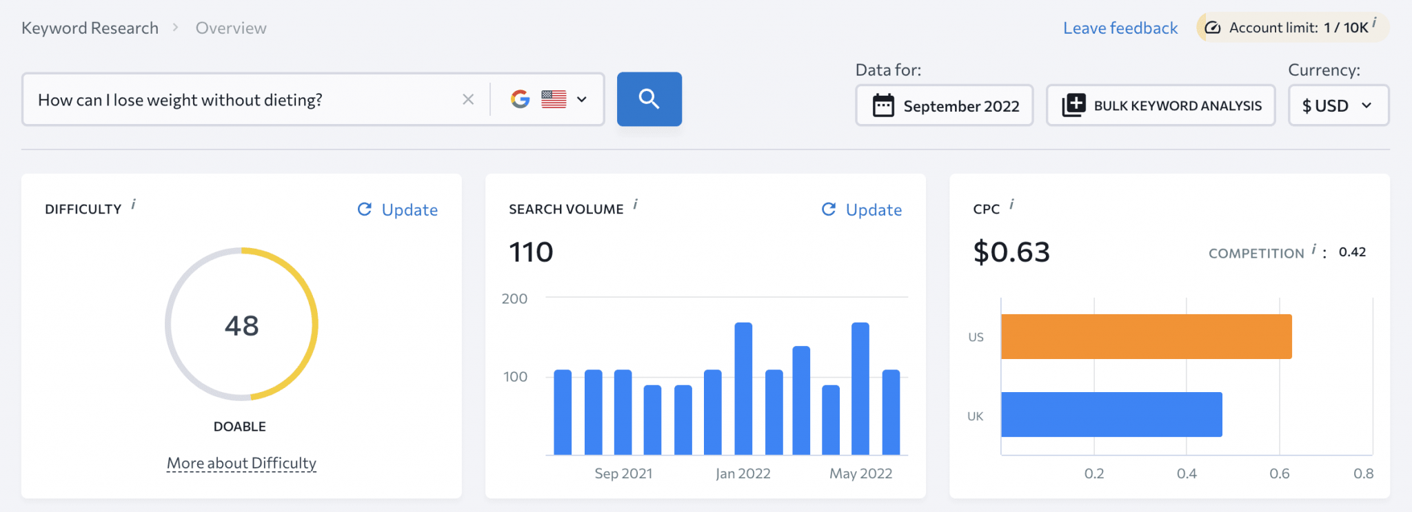 Quora Marketing: How to Use It?
