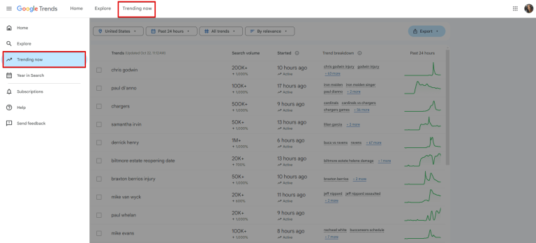 How to Use Google Trends for Deeper SEO Insights