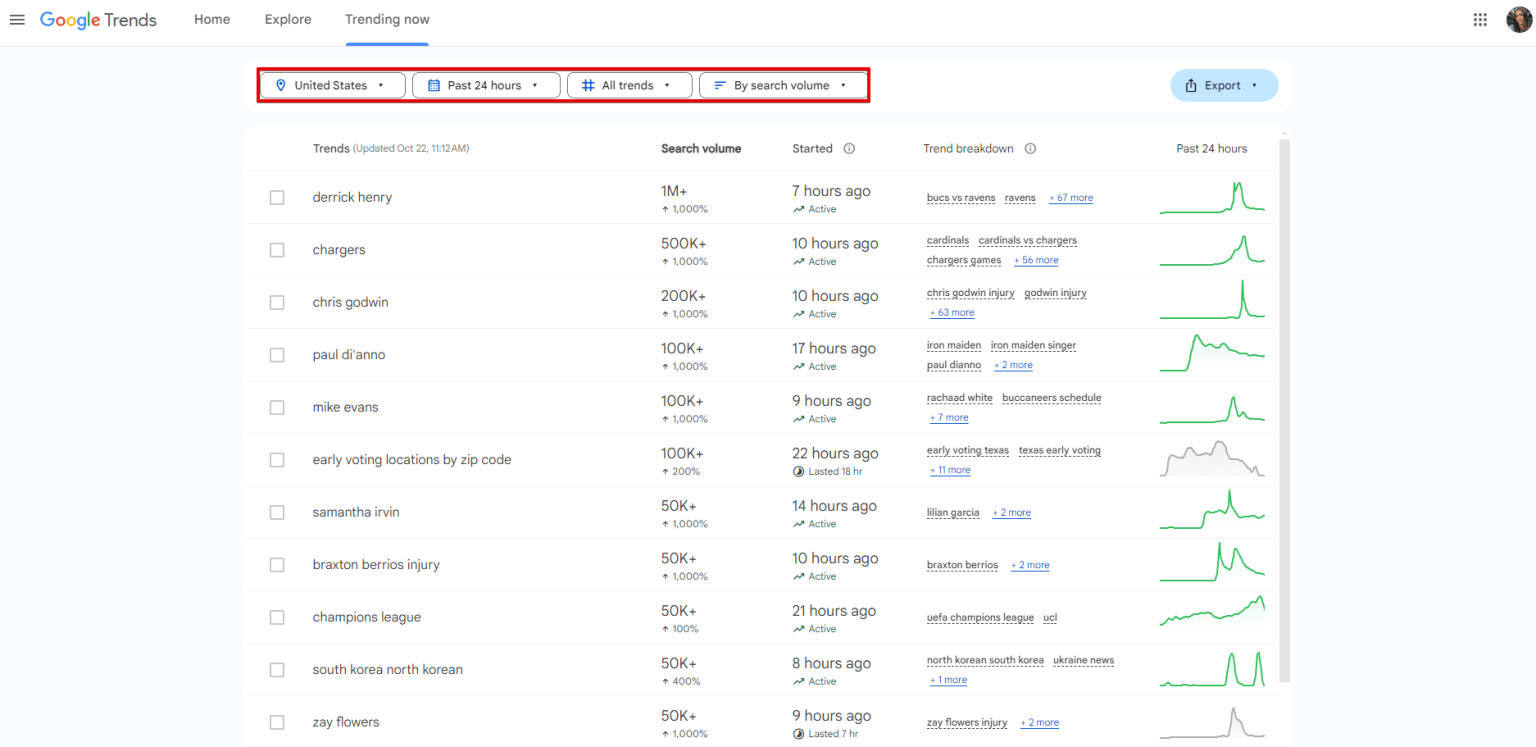 How to Use Google Trends for Deeper SEO Insights