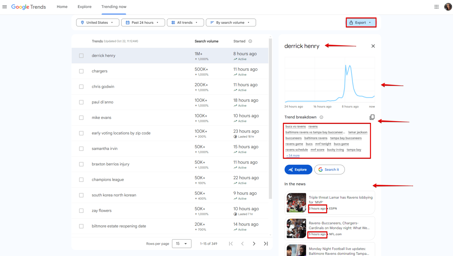 How to Use Google Trends for Deeper SEO Insights