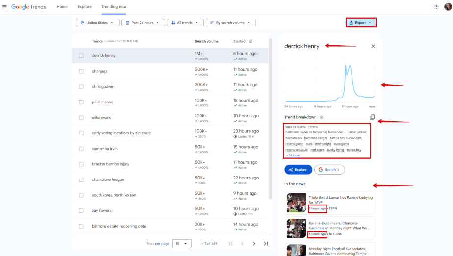 How to Use Google Trends for Deeper SEO Insights